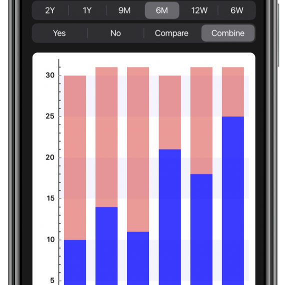 DAILY TRACKER – Habits & Goals Tracker App